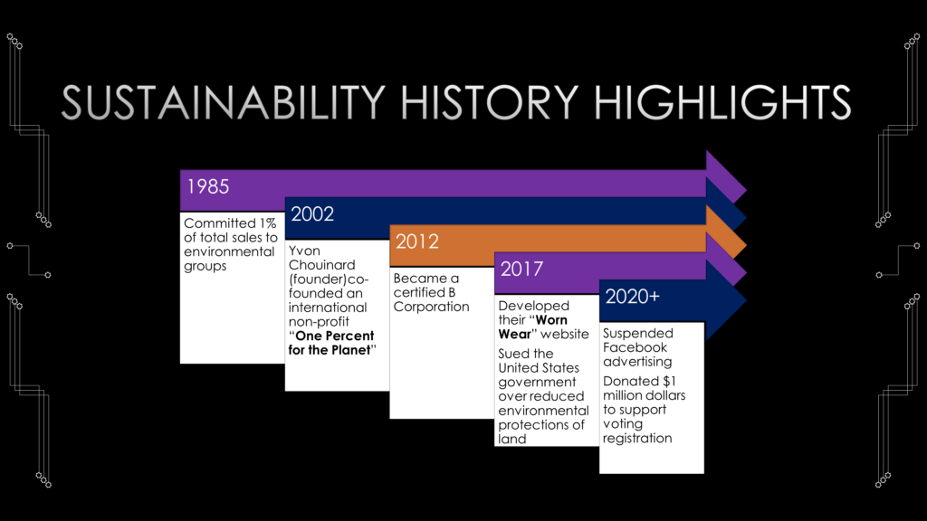 Patagonia: Sustainability Review - Logan Callen's Riskless.Review